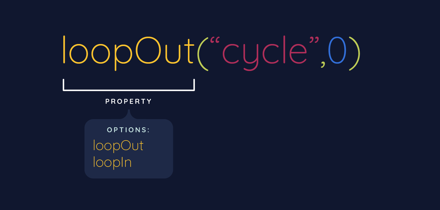 Explanimated by Megan Friesth